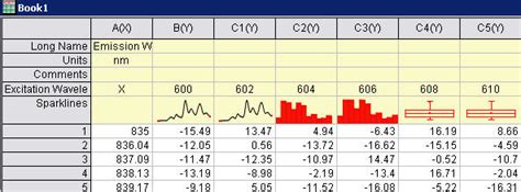 Sparkline Improvements OriginLab Wiki Confluence