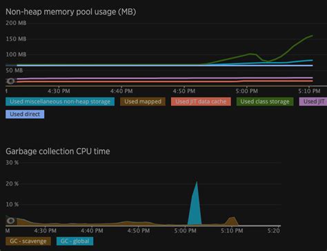 high native memory allocation for class storage · issue 12021