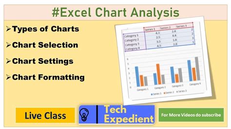 How To Draw Ms Excel Charts Type Of Charts Data Science YouTube