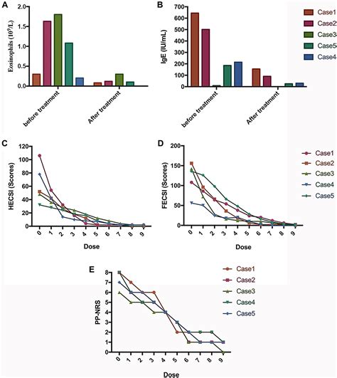 Recalcitrant Palmar Plantar Atopic Dermatitis Ccid