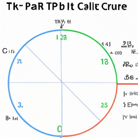 How To Find Area Of A Circle Step By Step Guide And Visual Tutorial The Enlightened Mindset