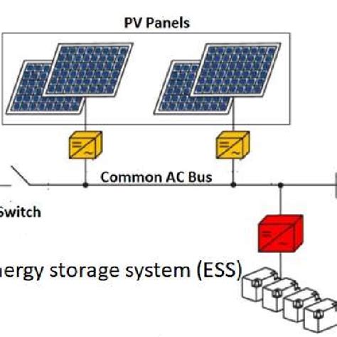 The Grid Tied Microgrid With An Energy Storage System Download Scientific Diagram