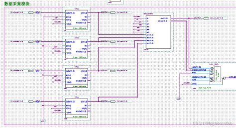 【示波器】基于fpga的数字示波器设计实现fpga示波器 Csdn博客 【示波器】基于fpga的数字示波器设计实现fpga示波器 Csdn博客