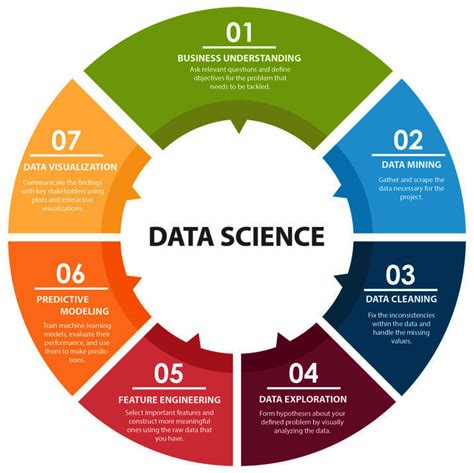 Global Tech Computer Education Purasawalkam Chennai