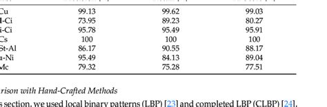 Evaluation Metrics For Mmst Classification Results Download Scientific Diagram