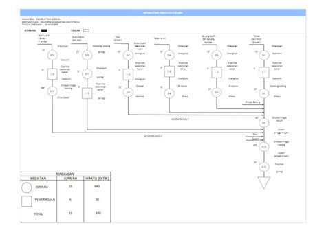 Operation Process Chart Pdf