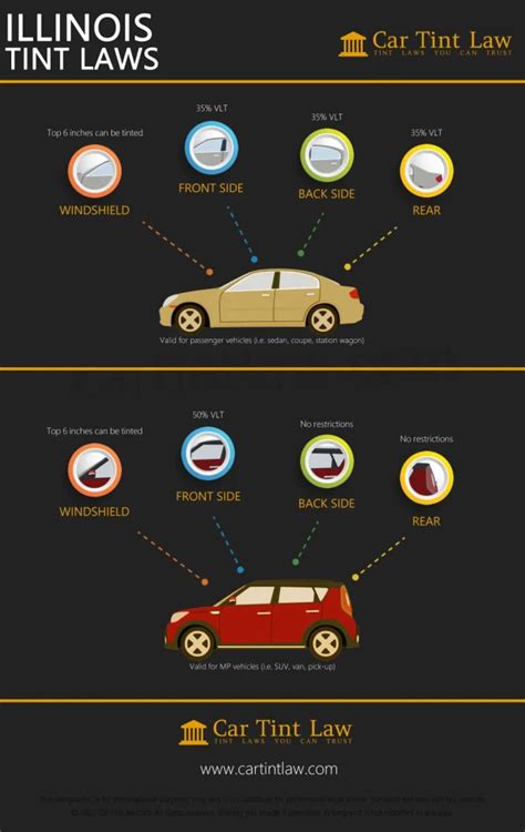 How To Choose The Right Car Window Tint Shade