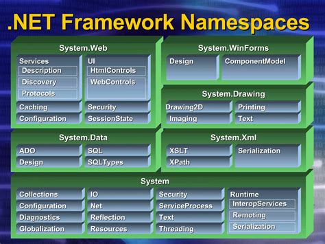 Nakov Net Framework Overview English Ppt Programming Languages