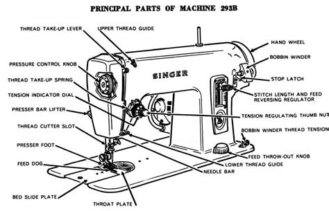 A Clear And Simple Guide To Threading Your Juki Sewing Machine
