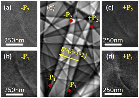 A D Ecc Micrographs Of The Same Dislocation Observed With Different