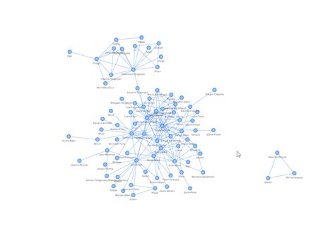 Visualizing Networks In Python A Practical Guide To Tools Which Helps… By Mohit Mayank Tds
