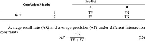 fuzzy rule tables based on fuzzy control download scientific diagram