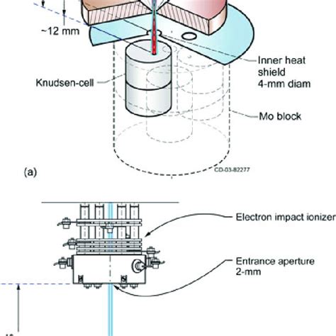 Pdf Monte Carlo Simulation Of A Knudsen Effusion Mass Spectrometer
