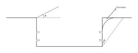 Modifications For Passive And Active Flow Control Download Scientific Diagram