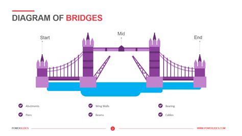 Diagram Of Bridges Download And Edit Ppt Powerslides™