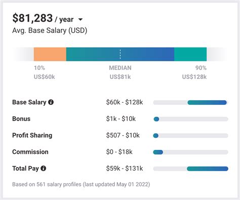 How To Become A Systems Engineer Professional Qualifications