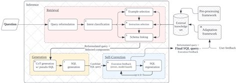 논문 리뷰 End To End Text To Sql Generation Within An Analytics Insight Engine