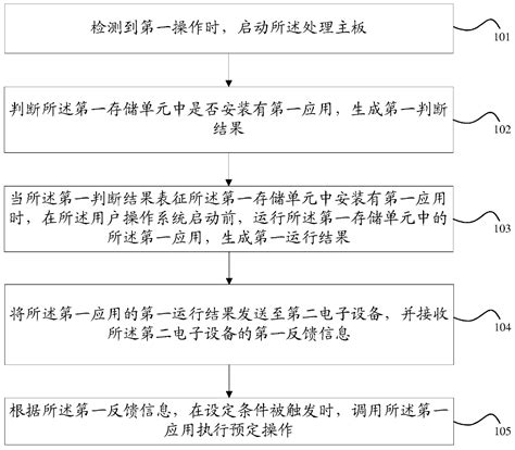 Information Processing Method And Device Eureka Patsnap