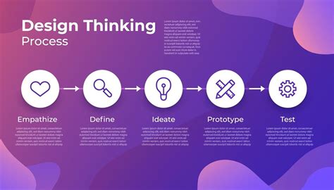 Design Thinking Process Vector Art At Vecteezy