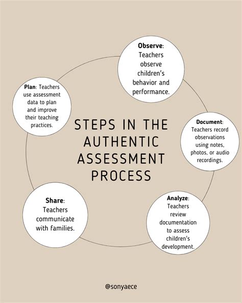 Authentic Assessment Through Observation Island Memories