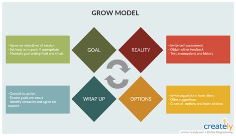 Improve Organizational Performance With Easy Visual Hacks Powerpoint