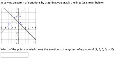 Solved In Solving A System Of Equations By Graphing You Chegg