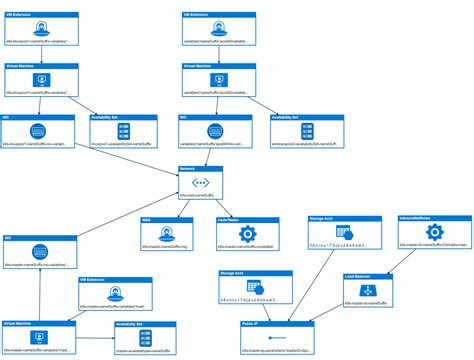Deploy A Hybrid Kubernetes Cluster To Azure Container Service Partly Cloudy Blog