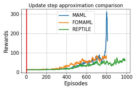 Comparison for different approximations for θ k with and without Download Scientific Diagram
