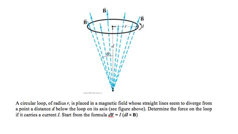 Solved A Circular Loop Of Radius R Is Placed In A Magnetic Chegg
