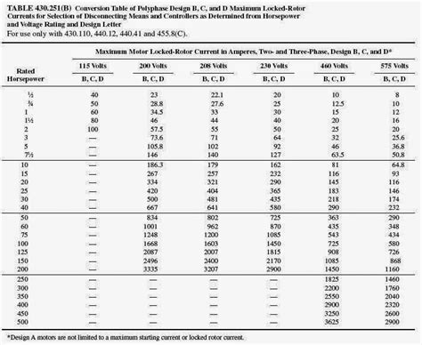Electrical Rules And Calculations For Air Conditioning Systems Part