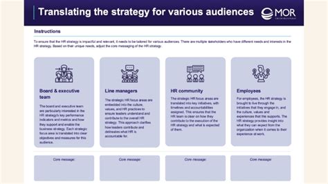How To Develop A Strategic Hrm Plan In 2025 Free Templates