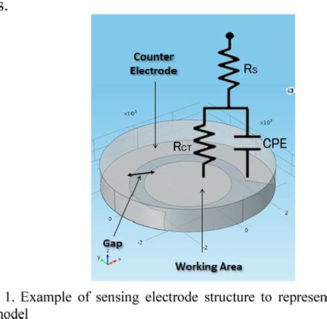 Figure 1 From Modeling Of A Novel Biosensor With Integrated Mass And