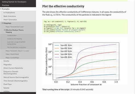Simulation And Parameter Estimation In Geophysics