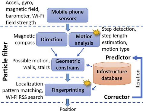 Figure 1 From Convolutional Neural Network Based Activity Monitoring