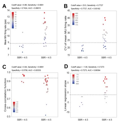 Sensors Special Issue Techniques Of Emg Signal Analysis Detection Processing And Applications