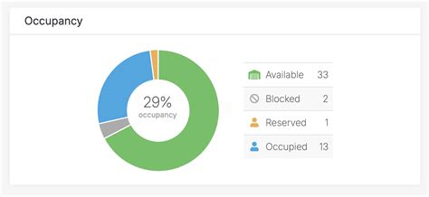 Unit Types Storeganise Help
