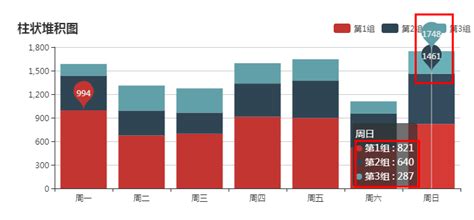 条形图的markPoint显示不正确 Issue apache echarts GitHub