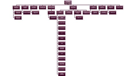 Classification And Compensation Plans Town Of Ludlow Massachusetts