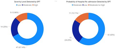 Addressing Data Scarcity In The Medical Domain A Gpt Based Approach