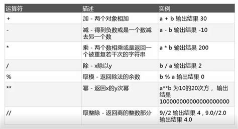Python基础 灰信网(软件开发博客聚合) Python基础 灰信网(软件开发博客聚合)