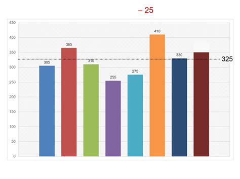 Median Don Steward Mathematics Teaching Small Data Set Problems
