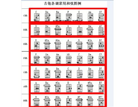 Cmaj7吉他和弦图 千图网