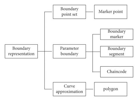 Motion Gait Feature Segmentation Based On Multisource Sensing