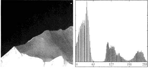 基于python的阈值分割算法实现一 知乎