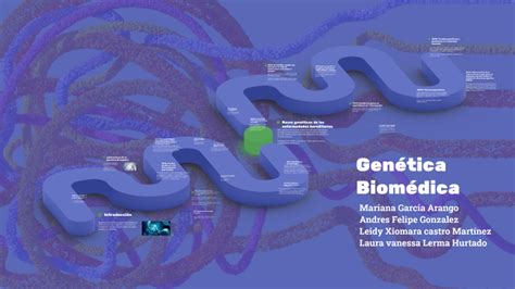 Biomedical Genetics By Mariand Garcia On Prezi