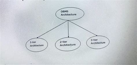 Dataanalytics Datascience Vivek Kumar