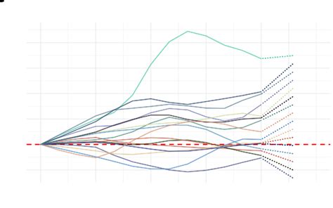 Rate Cuts Gvr Economics
