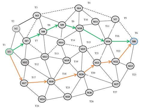 data packet execution using the proposed model download scientific diagram