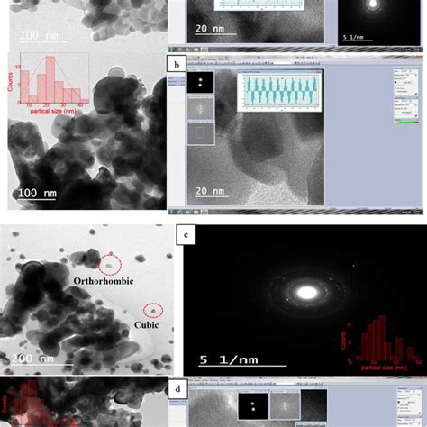 A D Hrtem Micrographs With The Selected Area Electron Diffraction
