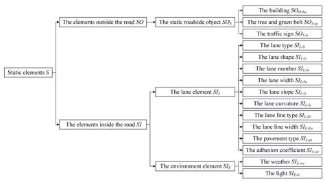 sensors free full text research on the physics intelligence hybrid